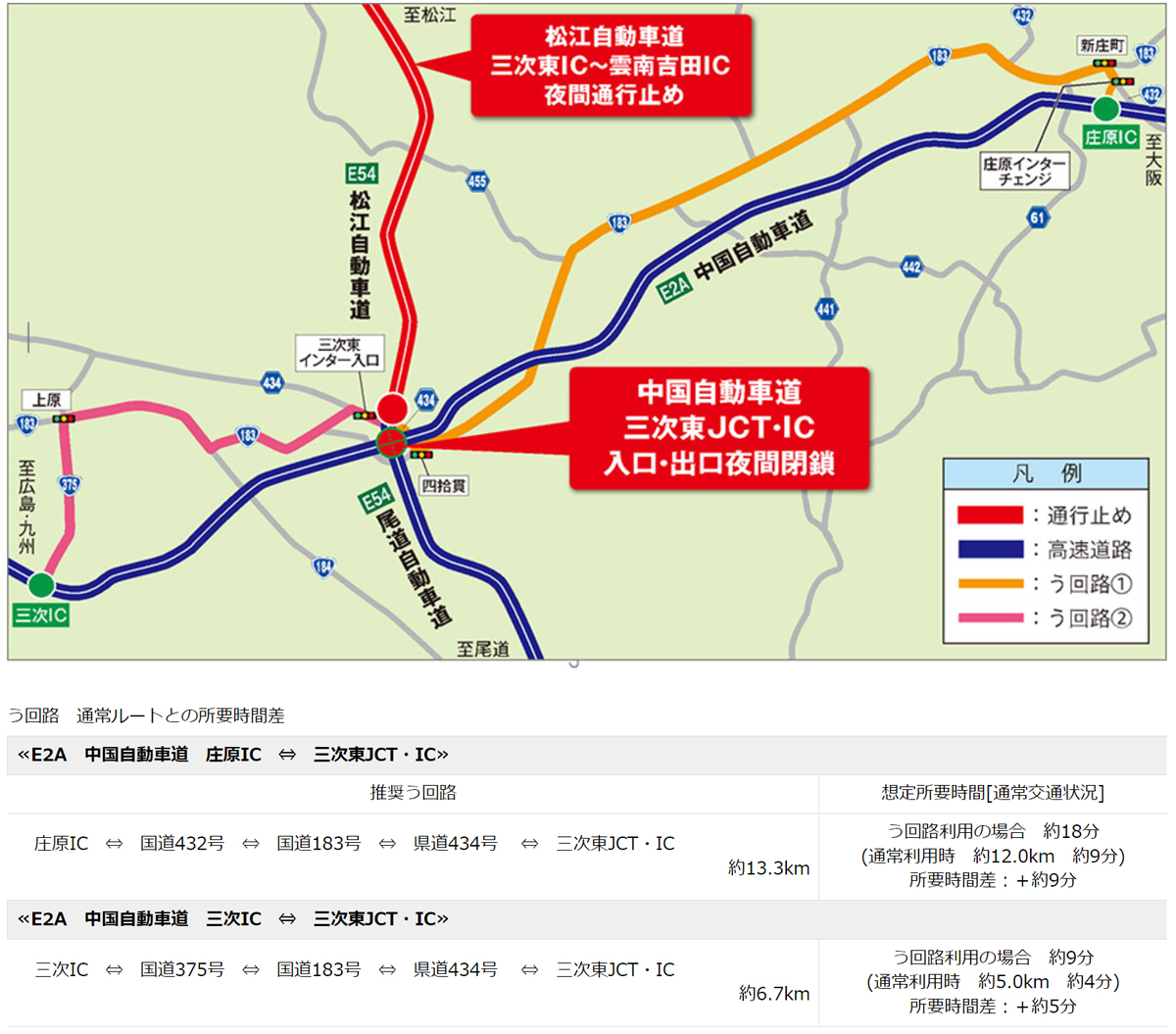 中国道／三次東JCT・ICで6月20日から夜間閉鎖 - トラックニュース
